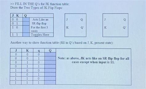 Solved FILL IN THE Q S For JK Function Table Draw The Two Chegg Com