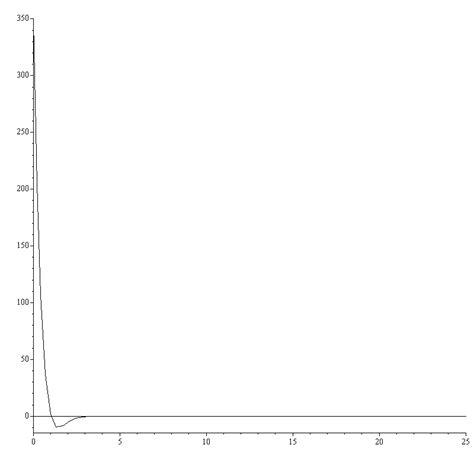 Estimation Error Dynamic E1 For The Steam Pressure F0 Download