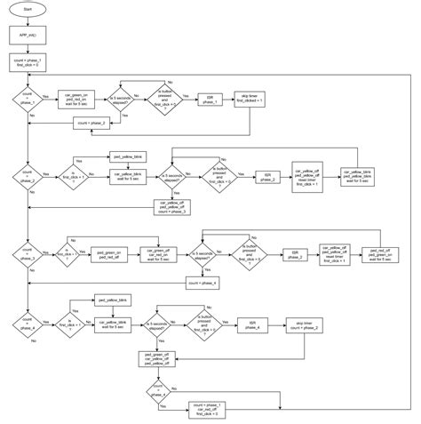 Github Xskkarfon Demand Traffic Light Control This Is An On Demand