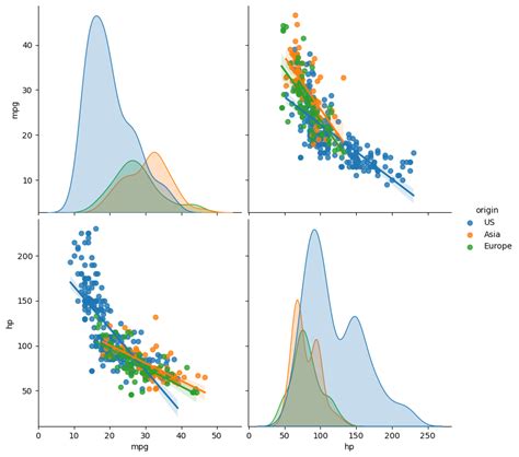 Comprehensive Guide To Data Visualization With Python Trenton McKinney