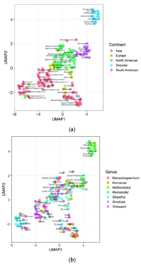 Clustering Results Of Umap A Clustering Results Of Download