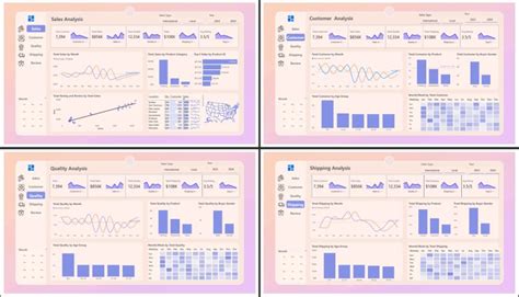 alani joshua on linkedin data powerbi dataanalysis