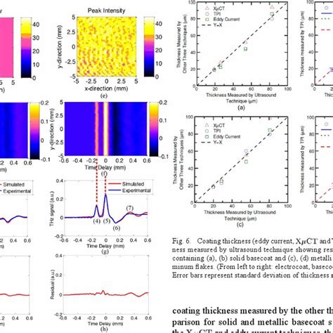 1 D Electromagnetic Model For Terahertz Propagation Into And Reflection Download Scientific