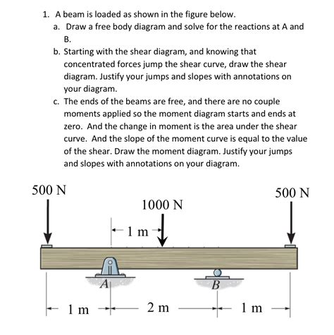 Solved A Beam Is Loaded As Shown In The Figure Below A