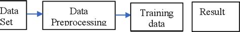 Figure 1 From Crime Analysis Using Linear Regression Semantic Scholar