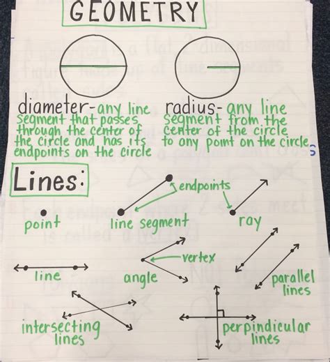 Basic Geometry Terms Anchor Chart Math Geometry Projects Geometry