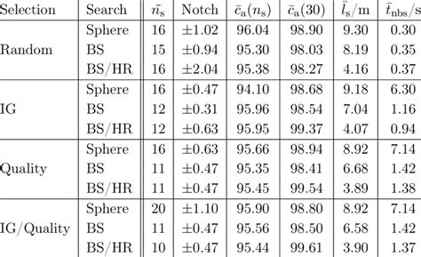 5 Comparison Of Autonomous 3d Modeling Based On Different Nbs