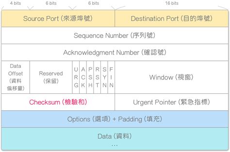 tcp 檢驗和 tcp checksum notfalse 技術客