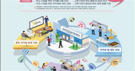 학교 저작권 분쟁 막는다 교육부 폰트 점검 프로그램 배포