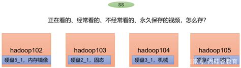 Hadoop运维工具箱之hdfs异构存储hdfs Storagepolicies查看某路径策略命令 Csdn博客 Hadoop运维工具箱之hdfs异构存储hdfs Storagepolicies查看某路径策略命令 Csdn博客