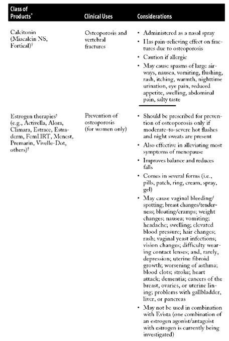 Who Should Be Treated For Bone Loss What Is The Frax® Algorithm And How Is It Used What Types