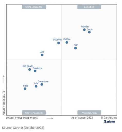 The Sap Successfactors Consultant Ignitesap