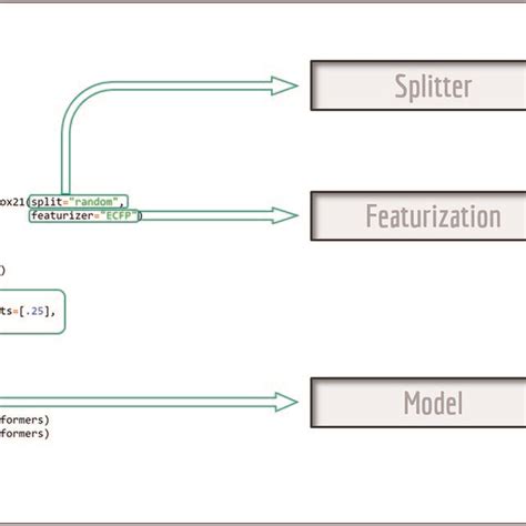Pdf Moleculenet A Benchmark For Molecular Machine Learning