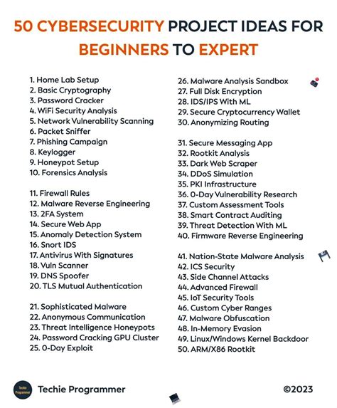 Steve Schofield On Linkedin Homelab Cybersecurity Informationtechnology Learning