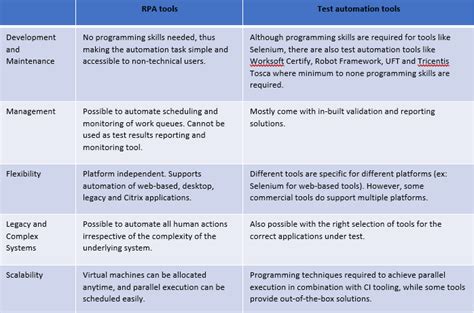 Rpa Tools Comparison Atelier Yuwa Ciao Jp