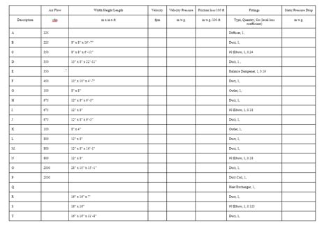 Solved Ductwork Sizing Criteria ﻿medium Pressure Ductwork