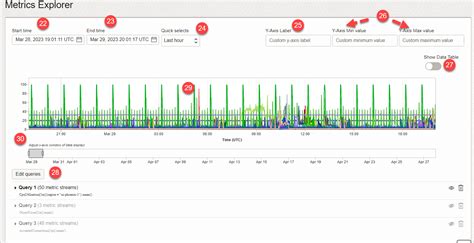 Oracle Cloud Infrastructure OCI Monitoring Metrics Explorer Expert Oracle