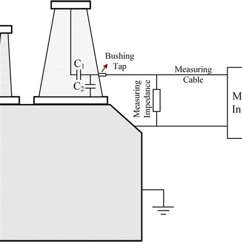 an example of partial discharge measuring circuit download