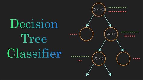 Exploring Decision Trees Advantages Algorithm And Limitations By