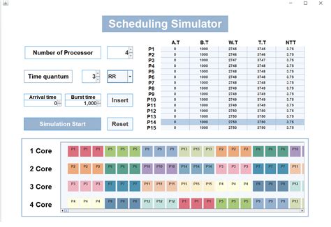 GitHub Gnaseel Process Scheduling Simulator