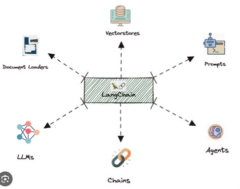 Llama Architecture Diagram