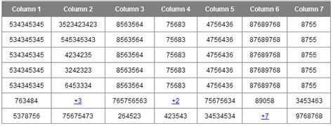 Javascript Custom Aggregationgrouping In Jqgrid Stack Overflow