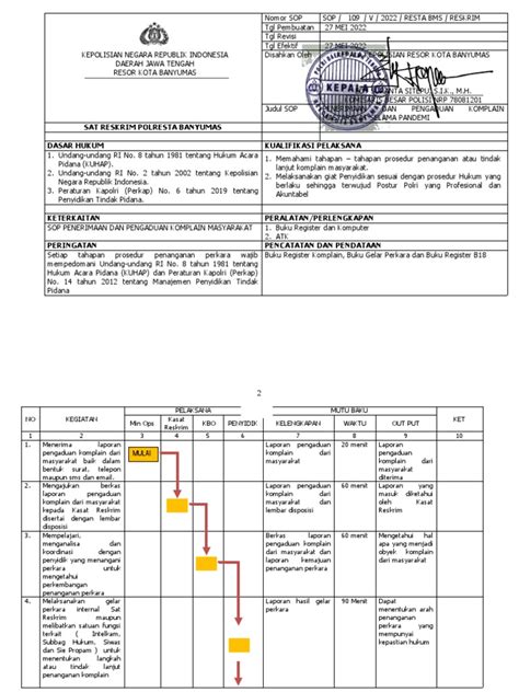 05 Sop Penerimaan Dan Pengaduan Komplain Masyarakat Fix Selama Pandemi Ttd Baru Pdf