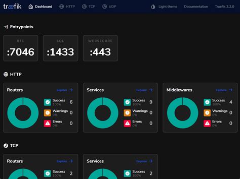 Bc Behind Traefik 2 Yes That Enables C Side And Rtc