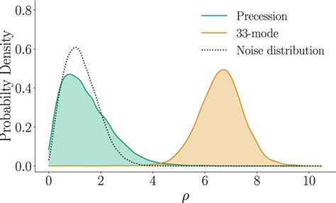 For The Observed Gravitational Wave Signal Gw190814 The Posterior Download Scientific Diagram