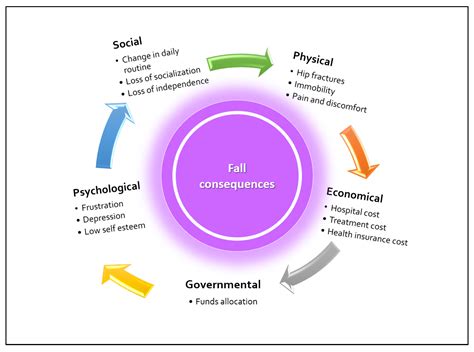 Sensors Free Full Text Synergistic Integration Of Skeletal Kinematic Features For Vision