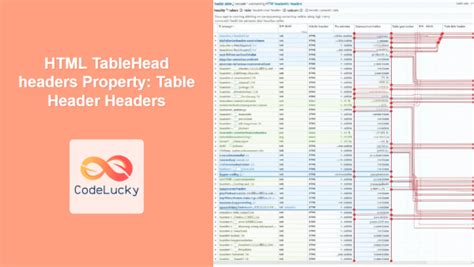 Html Table Thead Property Table Header Codelucky