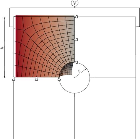 Cube Model The Initial Mesh Containing N El 783 Finite Elements Is