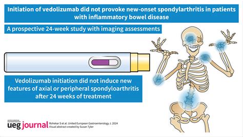 United European Gastroenterology Journal Vol 12 No 7