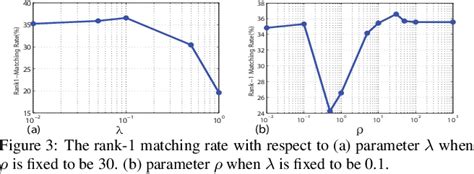 Figure 1 From Similarity Learning On An Explicit Polynomial Kernel