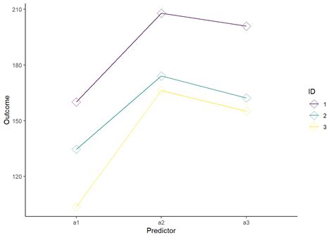 Chapter 37 Anova Power Using Monte Carlo Jabstb Statistical Design