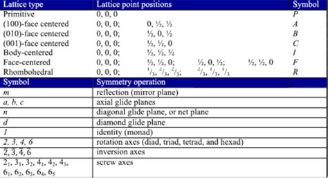 Matse 512 Flashcards Quizlet