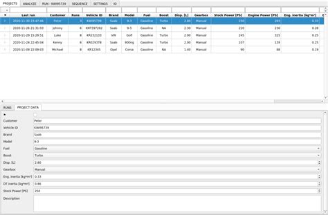 Dyno2 Dynamometer Software Project Management Perek