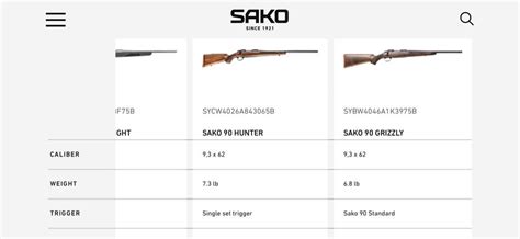 First Look Sako 90 Grizzly Rokslide Forum