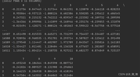 第一章 加州房价数据集 端到端的机器学习 回归问题 Tensorflow26sklearn 学习笔记 Csdn博客