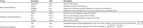 Heart Rate Variability Parameters Download Scientific Diagram