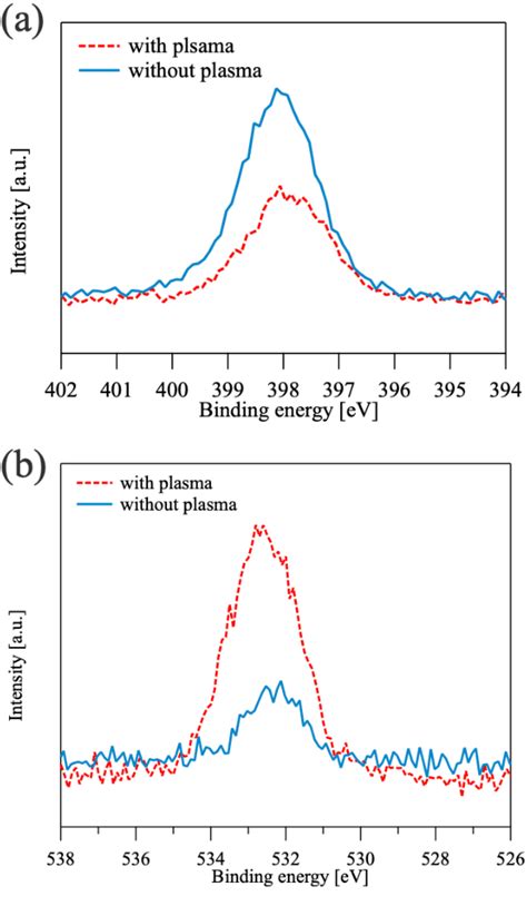 Figure 3 From Formation Of Sio2 Bonding Interface Using