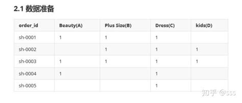 关联分析——基于apriori算法实现 知乎 关联分析——基于apriori算法实现 知乎