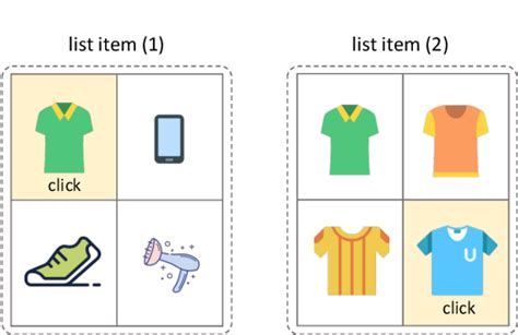 Figure 1 From Deep Context Interest Network For Click Through Rate