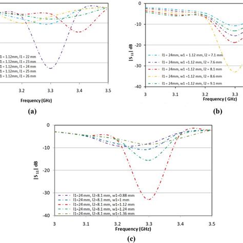 Geometrical Dimensions Of Siw Rectangular Cavity Backed Slot Antenna Download Scientific