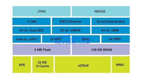 Mpc5566mvr132 Nxp Automotive Mcu Nevsemi Electronics