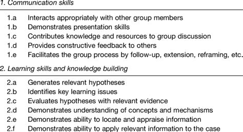 Assessment Criteria Used In This Pbl Context Download Table