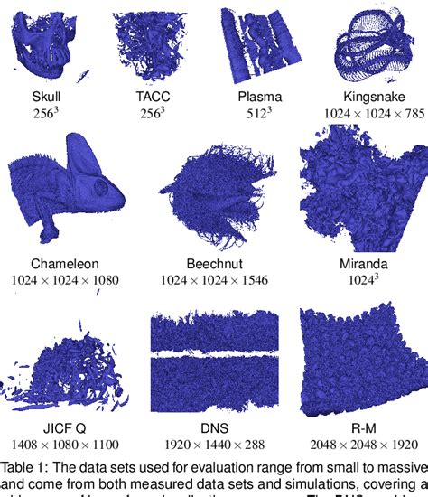 Table 1 From Speculative Progressive Raycasting For Memory Constrained Isosurface Visualization