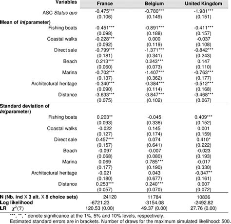 Random Parameters Logit Model With Log Normally Distributed Parameters Download Table