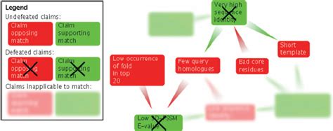 Specific Argumentation Framework An Example Argumentation Framework
