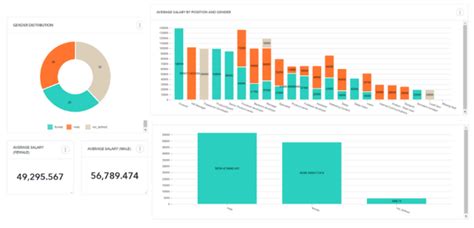 How To Use Diversity Metrics To Create An Inclusive Workplace Factorial How To Use Diversity Metrics To Create An Inclusive Workplace Factorial